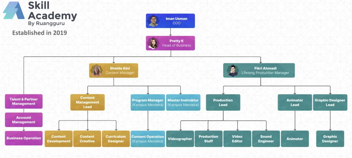 Tentang Kami | Skill Academy by Ruangguru
